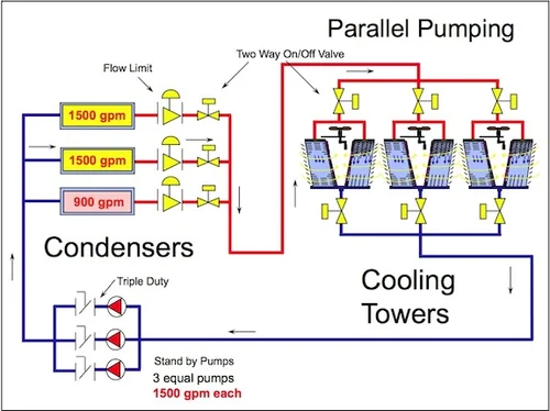 Cooling Tower and Condenser Water Design Part 6: Multiple Cooling ...