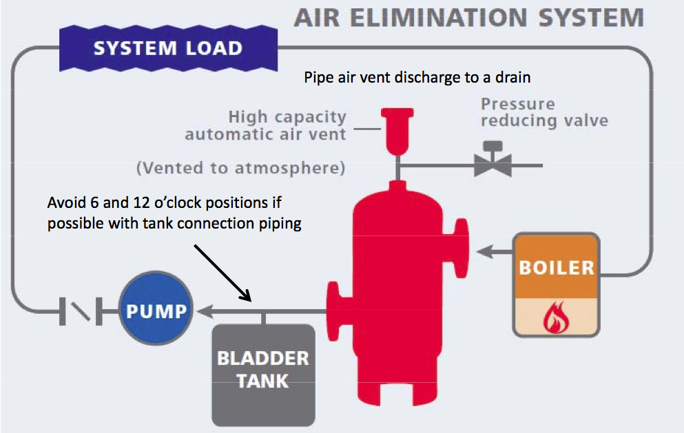 Air Management and Pressurization Part 2 – Air Control versus Air ...