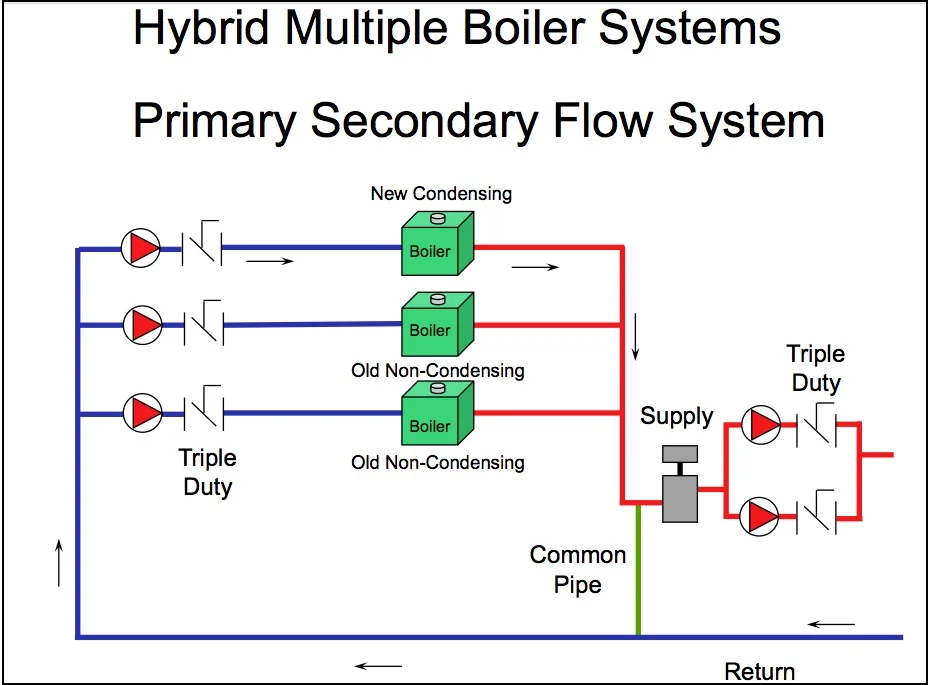 Energy Efficient Hot Water Boiler Plant Design Part 6: Best ...