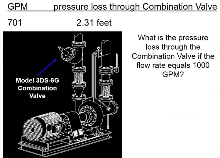 Hydronic Balancing Part 3: How To Use The System Syzer
