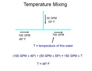 Understanding Primary Secondary Pumping Part 2: Mixing Temperatures ...