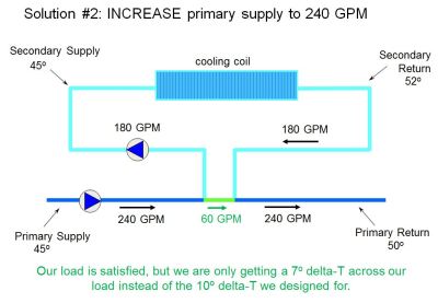 Understanding Primary Secondary Pumping Part 2: Mixing Temperatures ...