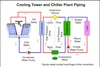 Cooling Tower and Condenser Water Design Part 1: The Refrigeration Cycle