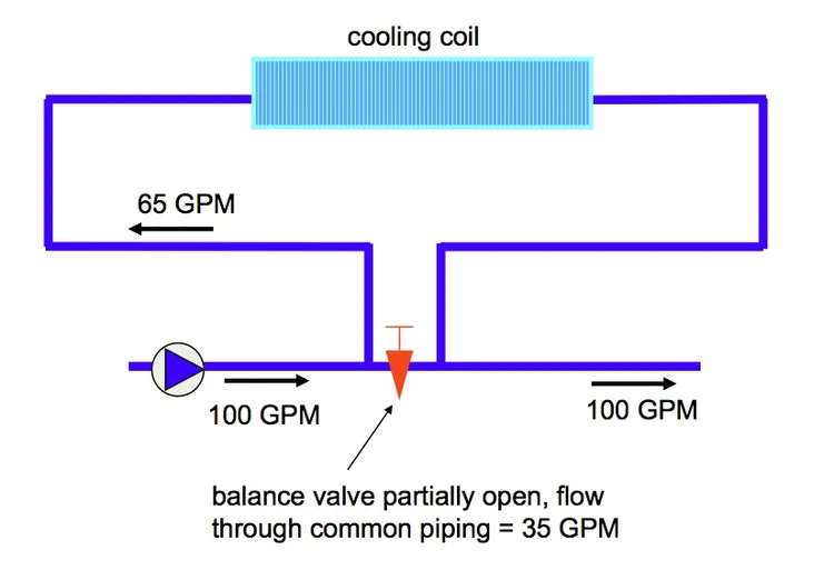 Understanding Primary Secondary Pumping Part 1: Behold the Humble Tee!