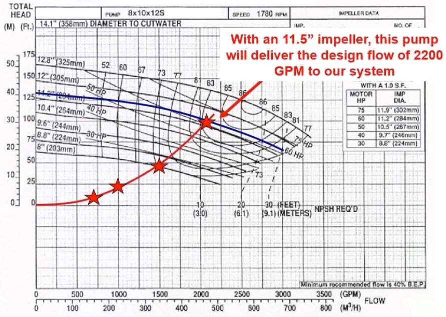 Hydronic Balancing Part 4: How to Develop a System Curve