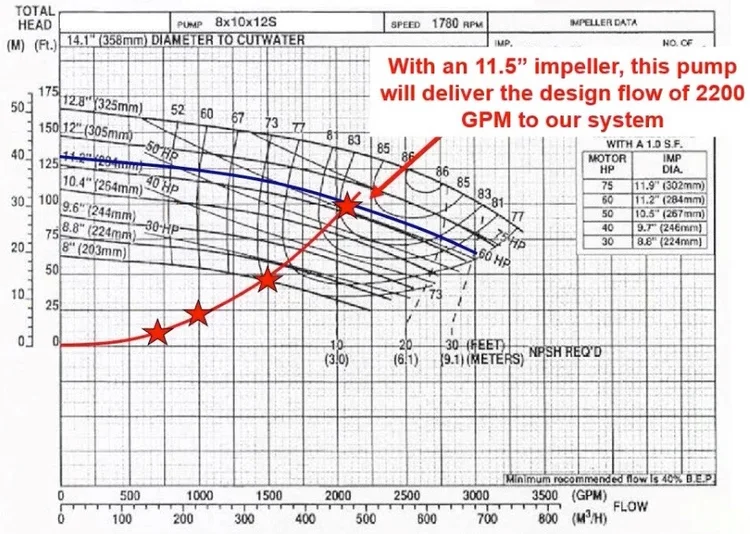 Hydronic Balancing Part 4: How to Develop a System Curve