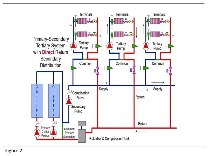 Hydronic Balancing Part 6: What Kind of Pumping System Do You Have?