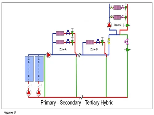 Hydronic Balancing Part 6: What Kind of Pumping System Do You Have?