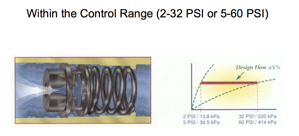 Hydronic Balancing Part 10: Proportionate Balancing with Flow Limiter