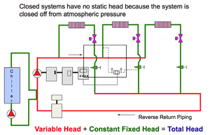 Modern Pump Selection Part 2: Theory Vs. Real World Operation of ...