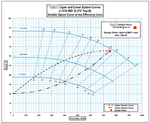 Modern Pump Selection Part 5: How the System Curve Moves