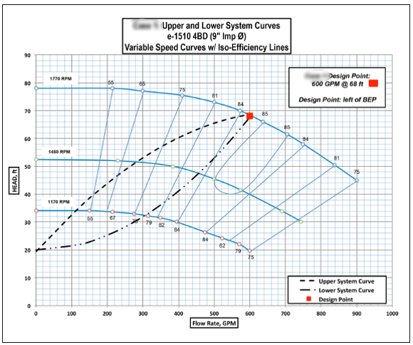 Modern Pump Selection Part 5: How the System Curve Moves