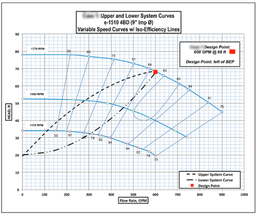 Modern Pump Selection Part 5: How the System Curve Moves