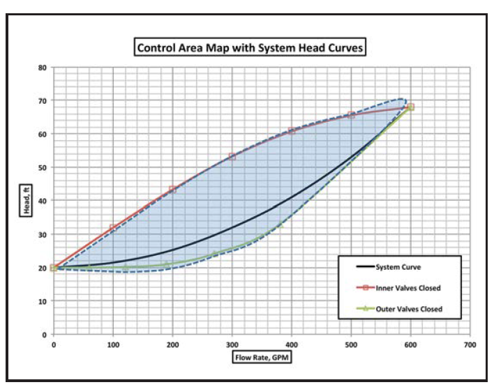 Part Load Efficiency Values (PLEV) Part 4: End of Curve Selections