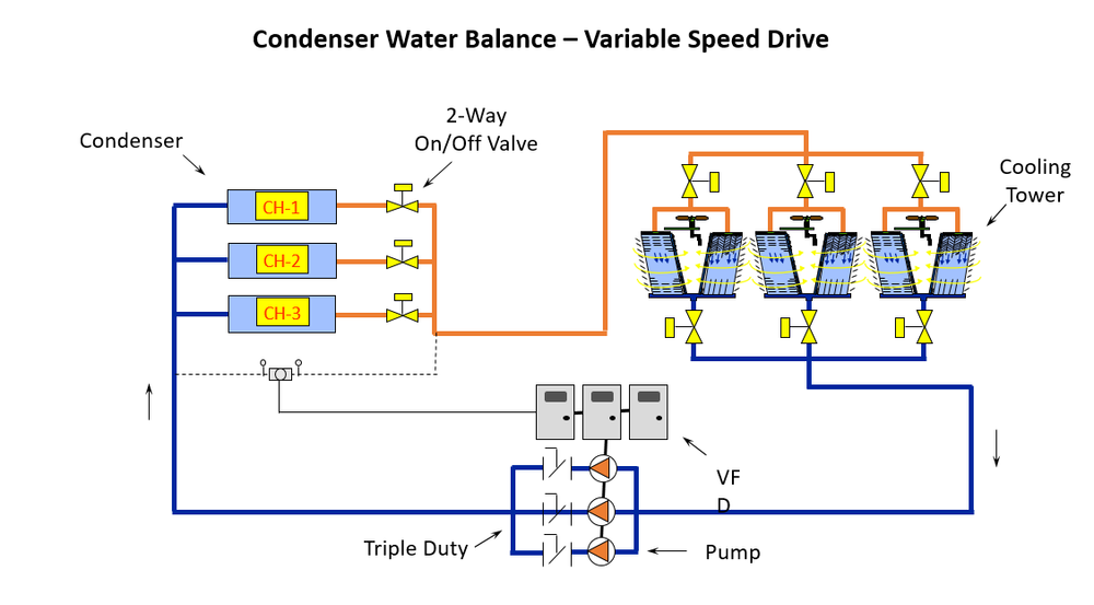 Parallel Pumping in Condenser Applications: Part 3 of 5