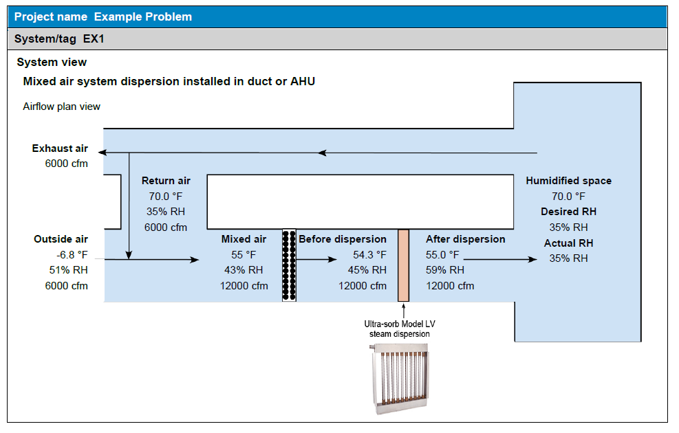 Humidification Basics Part 5: Calculating Humidification Loads for ...