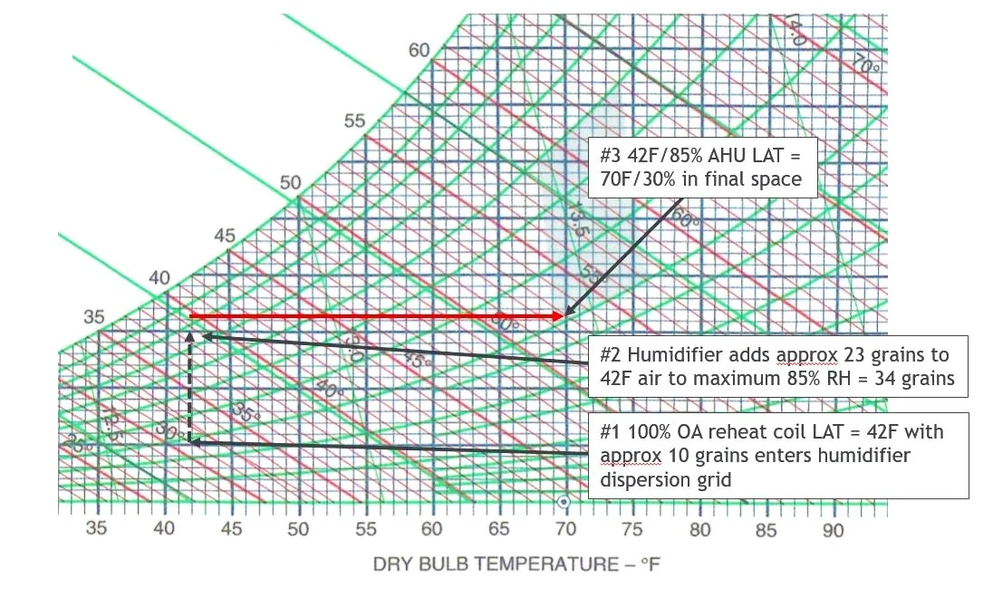 Humidification Basics Part 7: Isothermal Humidification