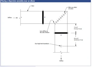 Humidification Basics Part 12: Humidification Specification and Steam ...