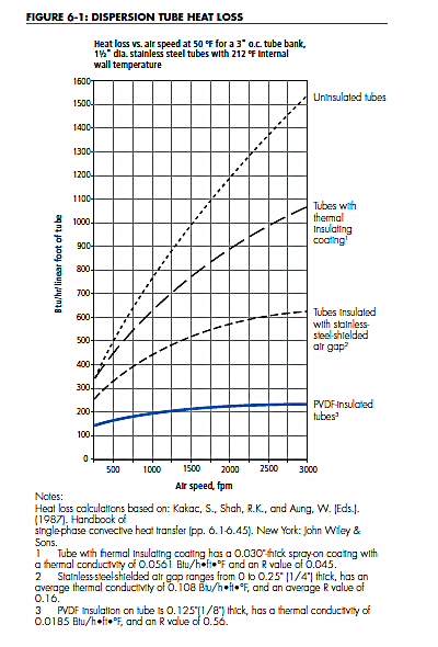 Humidification Basics Part 14: Steam Humidifier Distribution Panels for ...
