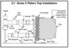Steam Basics Part 10: Understanding the Thermostatic Portion of a F & T ...