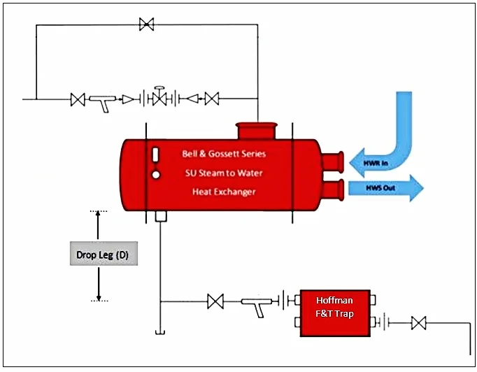 Steam Basics Part 11: How to Select a Steam Trap