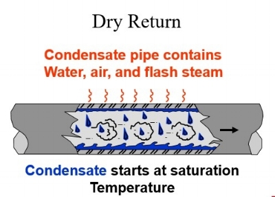 Steam Basics Part 16: Return Temperature & Condensate Pumps