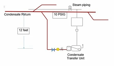 Steam Basics Part 17: Condensate Pump Discharge Balance Valves
