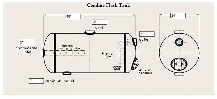 Steam Basics Part 18: Selection of Medium and High Pressure Steam Flash ...