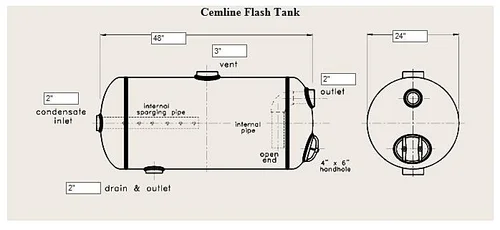 Steam Basics Part 18: Selection of Medium and High Pressure Steam Flash ...