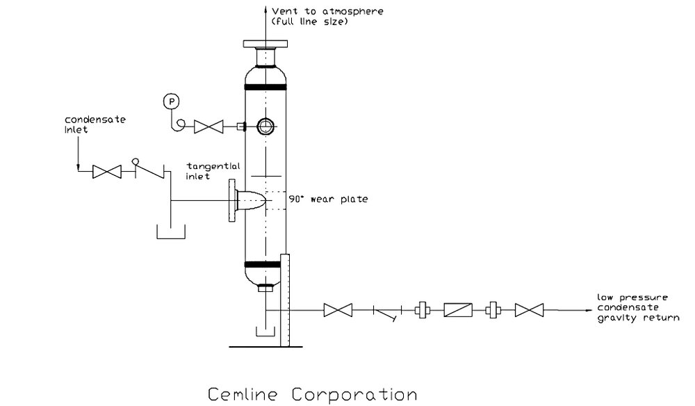 Steam Basics Part 19: Medium and High Pressure Steam Vented Flash Tank ...