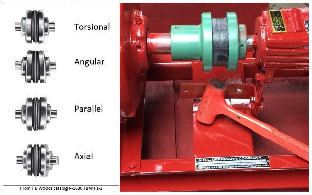 How to Pick a Centrifugal Pump Part 4: Pump Coupling Types – Close ...