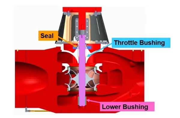 How to Pick a Centrifugal Pump Part 5: Choosing a Single or Double ...
