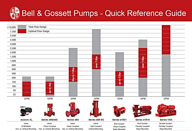 How to Pick a Centrifugal Pump Part 11: Best Practices for Safety and ...