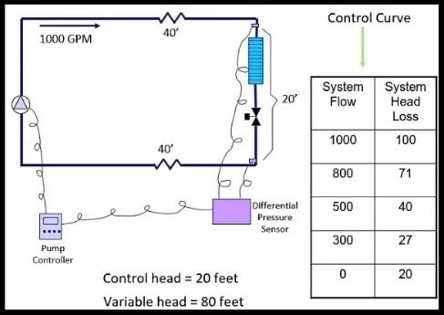 Variable Speed Pump Control: A Quick Review of Fundamentals and ...
