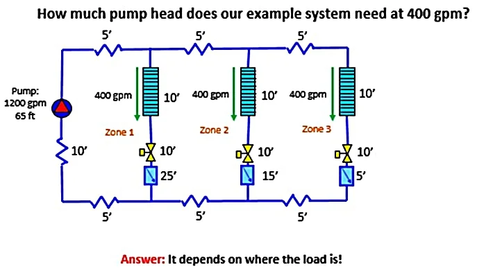 Variable Speed Pump Control: How Variations in Demand Load Define the ...
