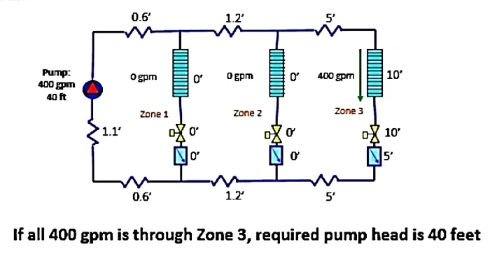 Variable Speed Pump Control: How Variations in Demand Load Define the ...