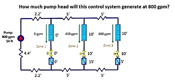 Variable Speed Pump Control: How Variations in Demand Load Define the ...