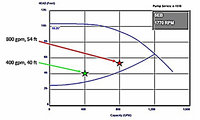 Variable Speed Pump Control: How Variations in Demand Load Define the ...