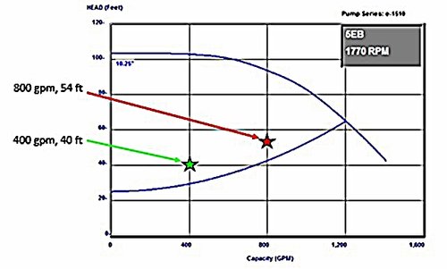Variable Speed Pump Control: How Variations in Demand Load Define the ...
