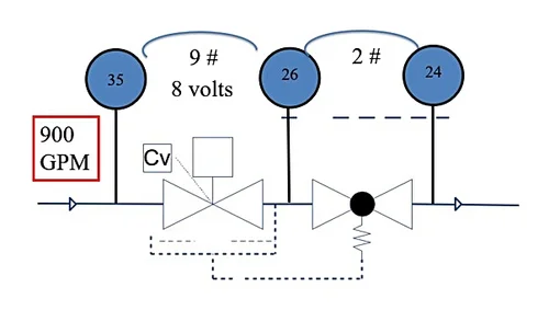 Types of Balancing Devices for Systems with Variable Speed Pump Control