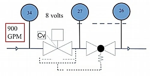 Types of Balancing Devices for Systems with Variable Speed Pump Control