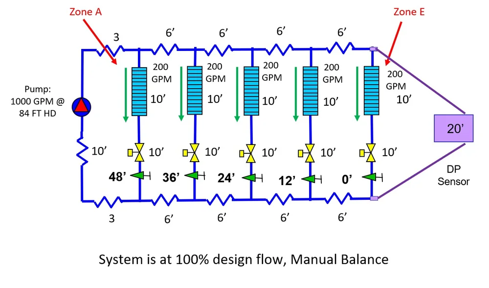 Manual Versus Automatic Balance in a Variable Speed Pump Control System