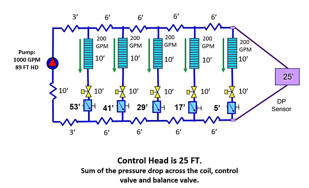 How to Determine Control Head for a Variable Speed Pumping System