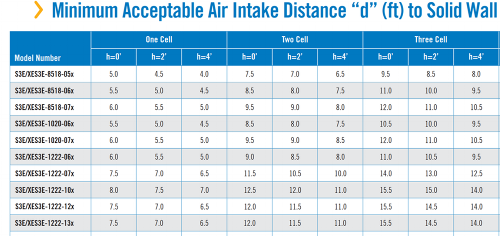 How To Pick A Cooling Tower: Factoring Location Into Air Inlet ...