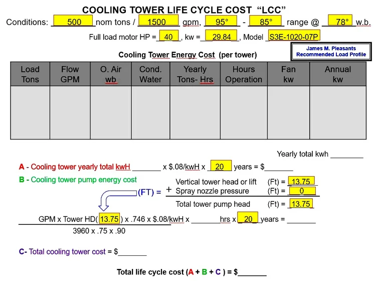 How To Develop Cooling Tower Life Cycle Cost Analysis: Critical Design ...