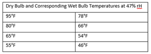 How To Develop Cooling Tower Life Cycle Cost Analysis: Defining Dry ...