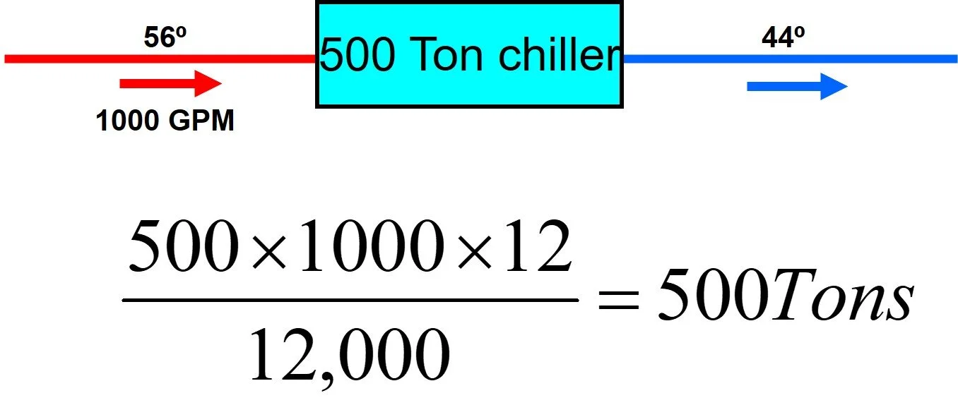 Variable Primary Chilled Water Systems Part 1: The Relationship Between ...