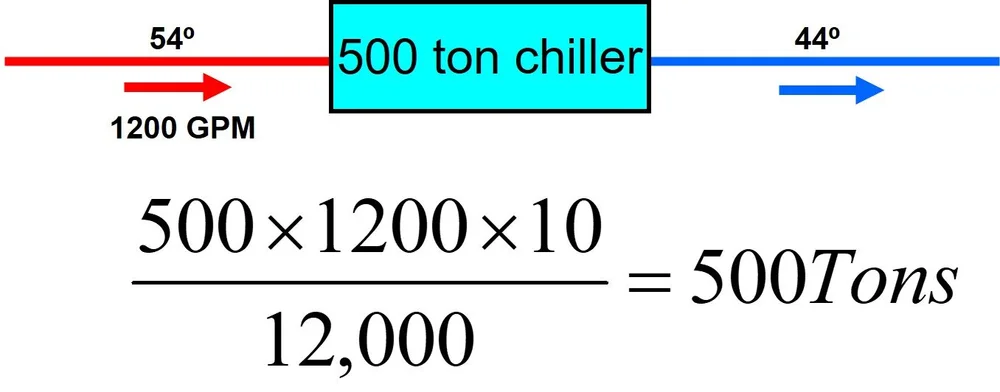 Variable Primary Chilled Water Systems Part 1: The Relationship Between ...