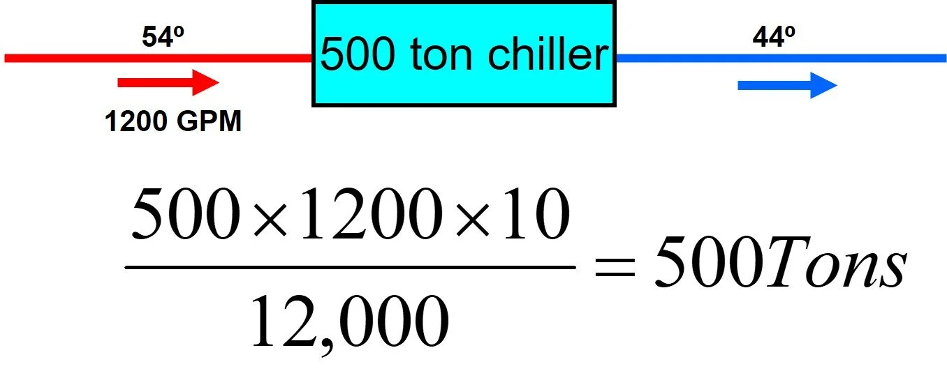 Variable Primary Chilled Water Systems Part 1: The Relationship Between ...