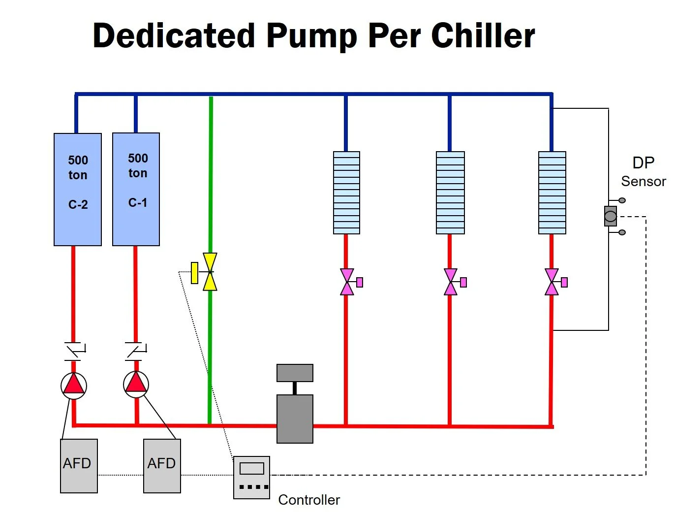 Variable Primary Chilled Water Systems Part 3: The Basics of Variable ...